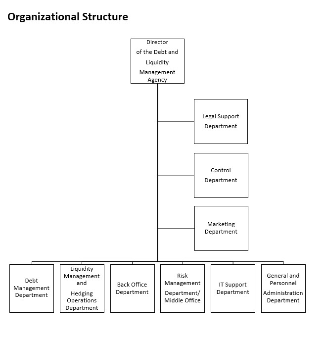 Organization Chart - Ardal.sk